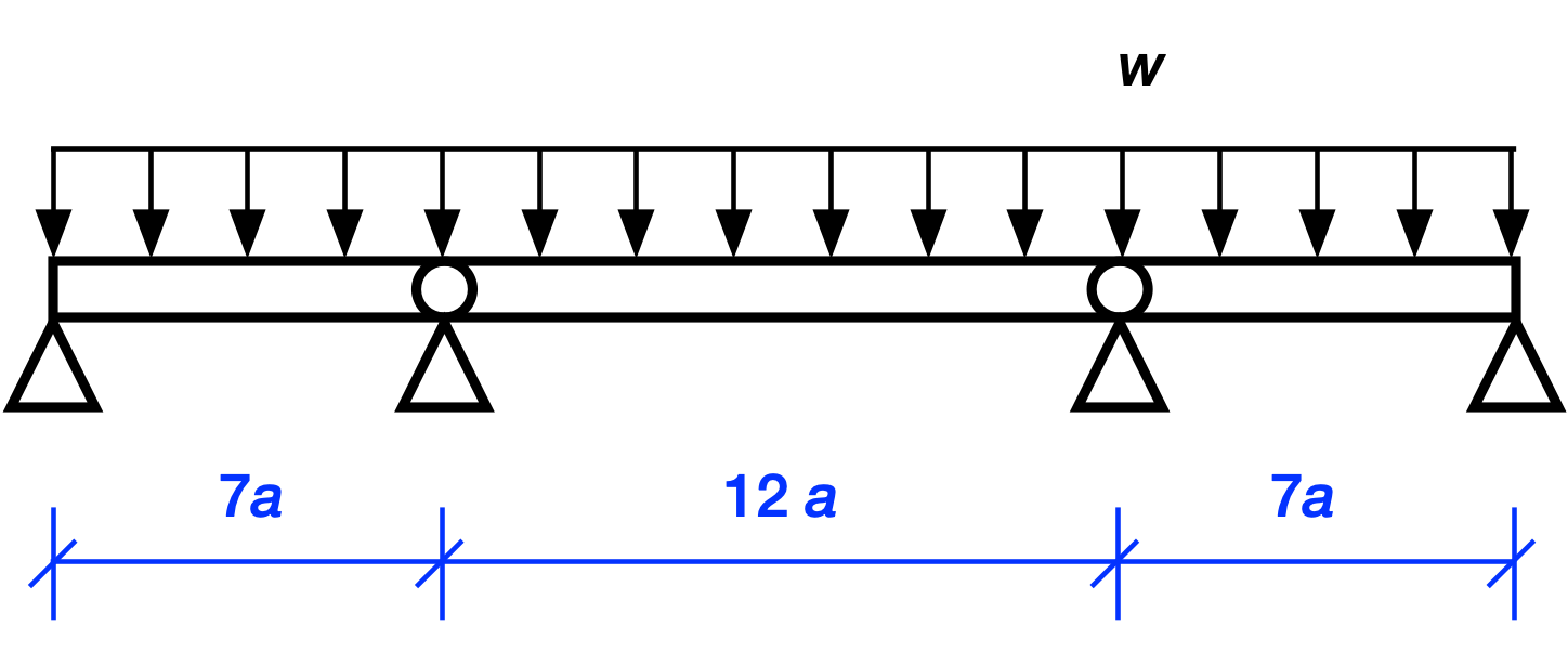 Simply Supported Beam Information The Best Picture Of Beam